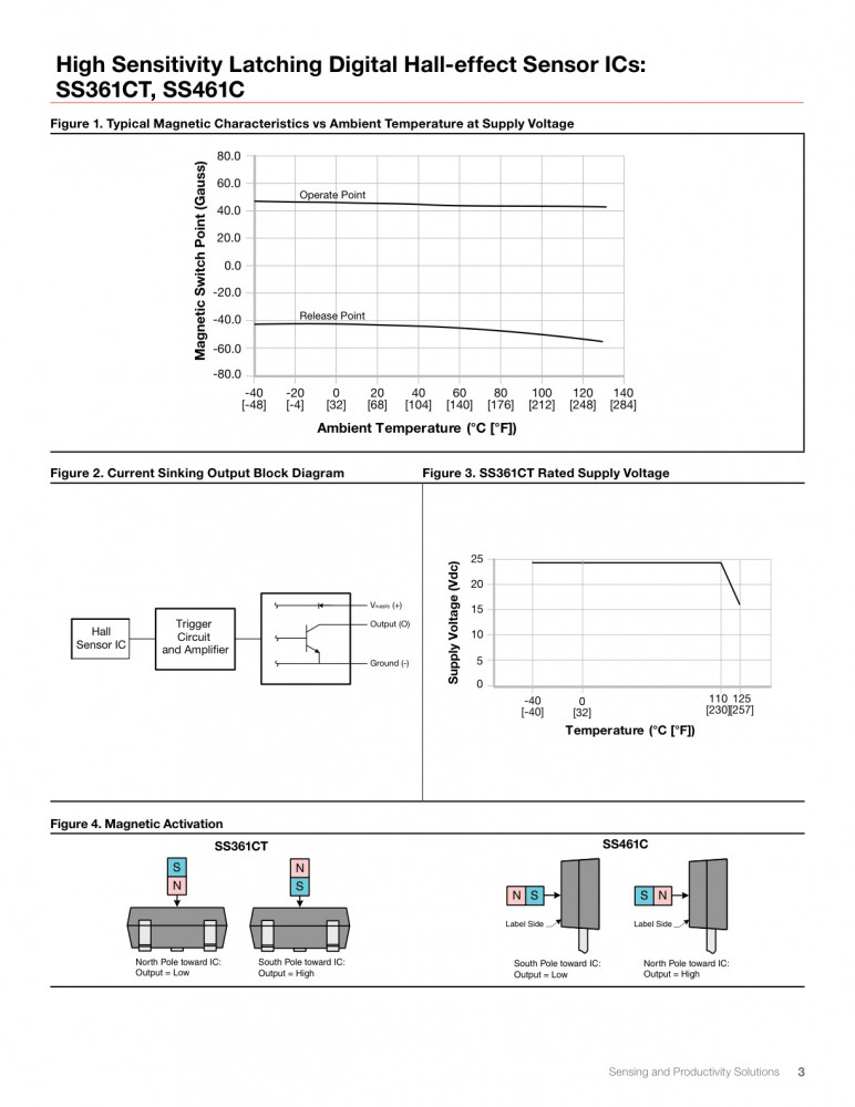 SS361CT datasheet page 3
