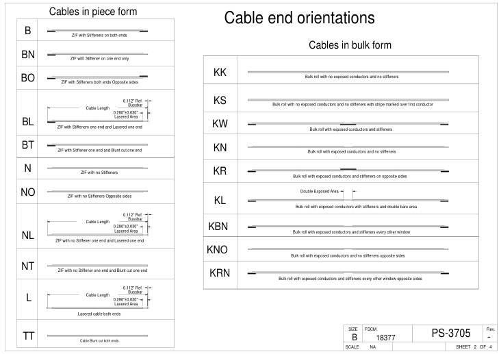 ZIF cable standard specification document, page 2