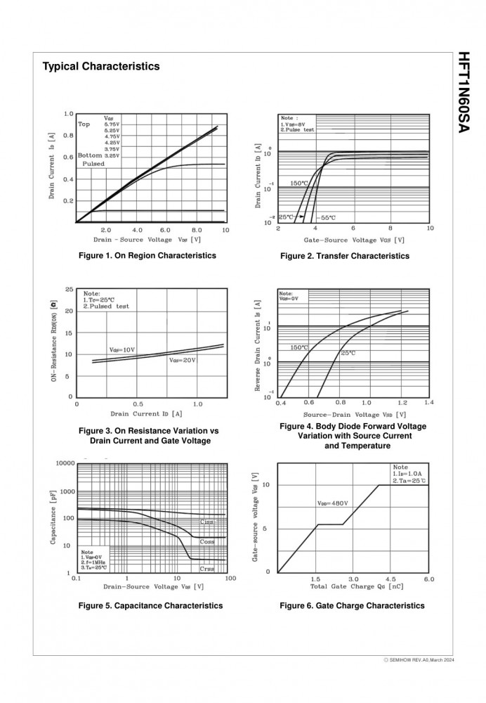 HFT1N60SA datasheet page 3