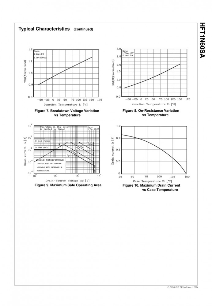 HFT1N60SA datasheet page 4