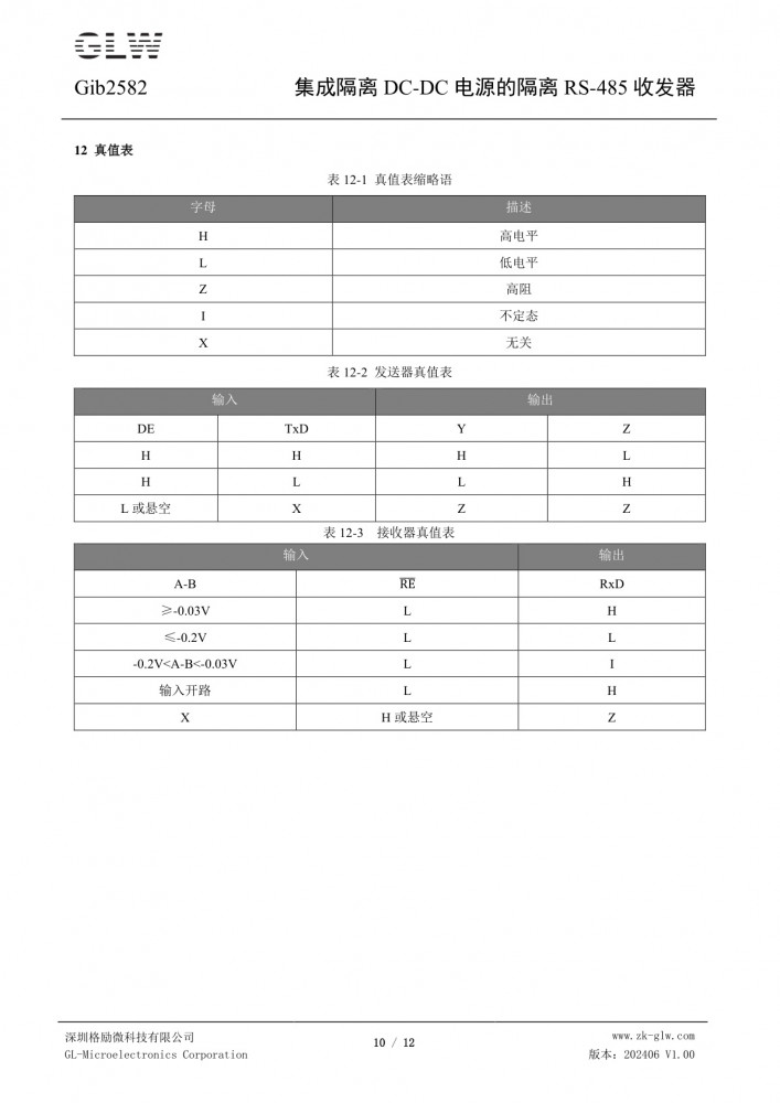Gib2582-SW datasheet page 10