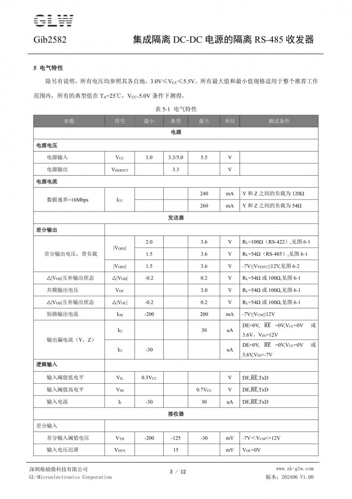Gib2582-SW datasheet page 3