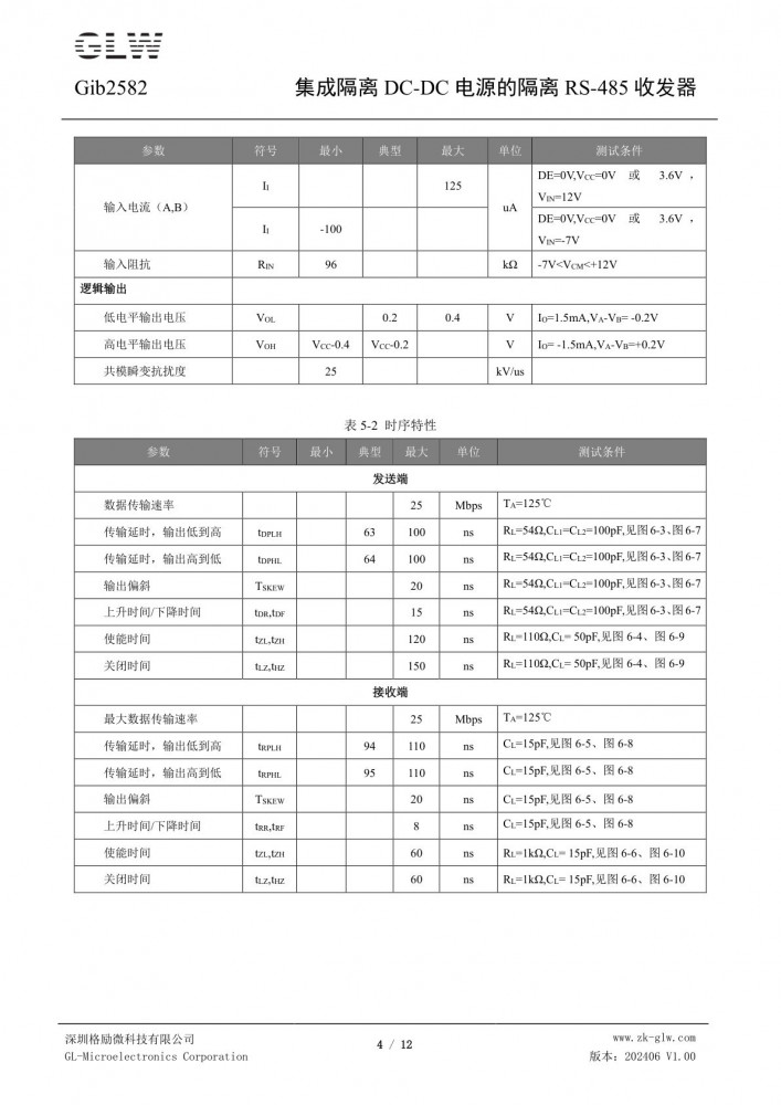 Gib2582-SW datasheet page 4