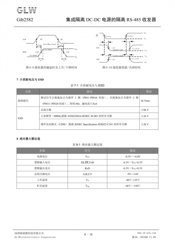 Gib2582-SW datasheet page 6