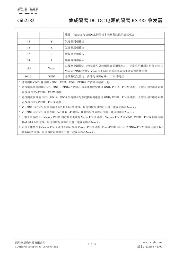 Gib2582-SW datasheet page 8