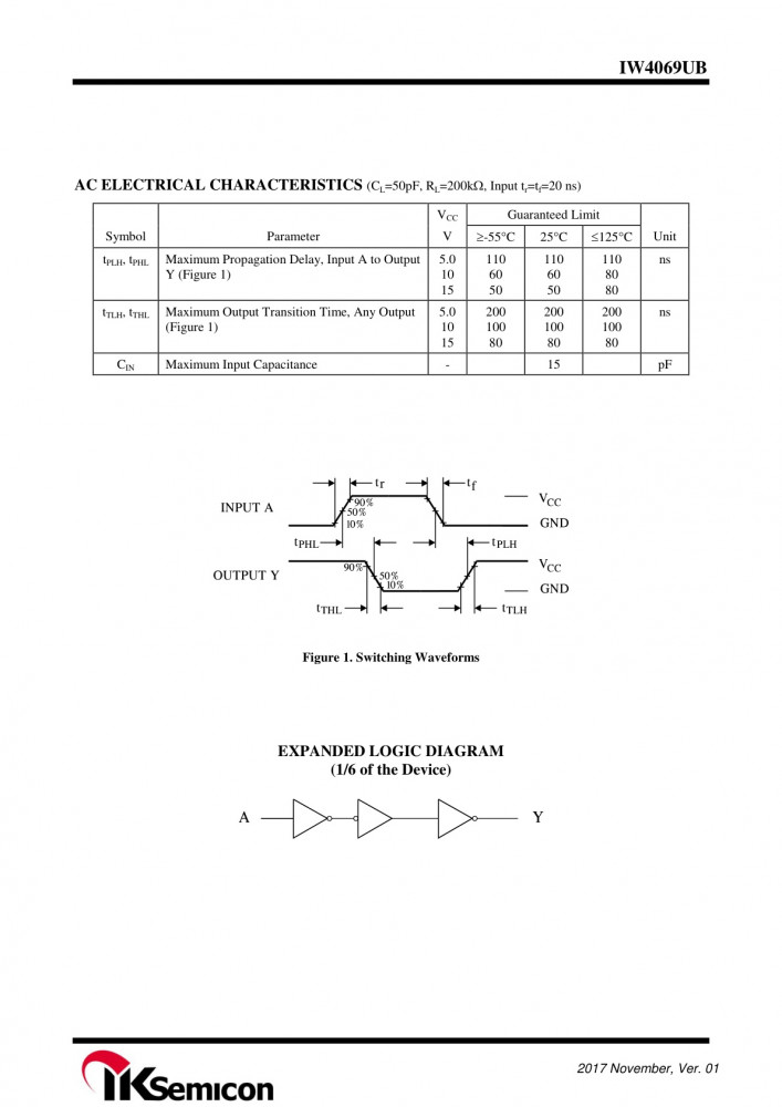 IW4069UBDT datasheet page 4