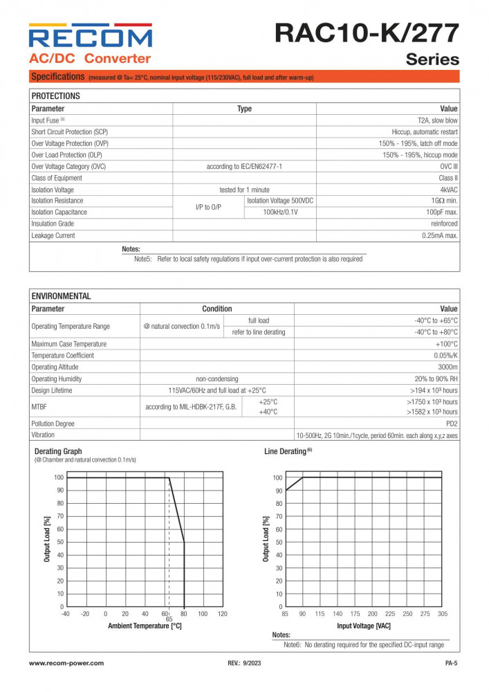 RAC10-K/277 datasheet page 5