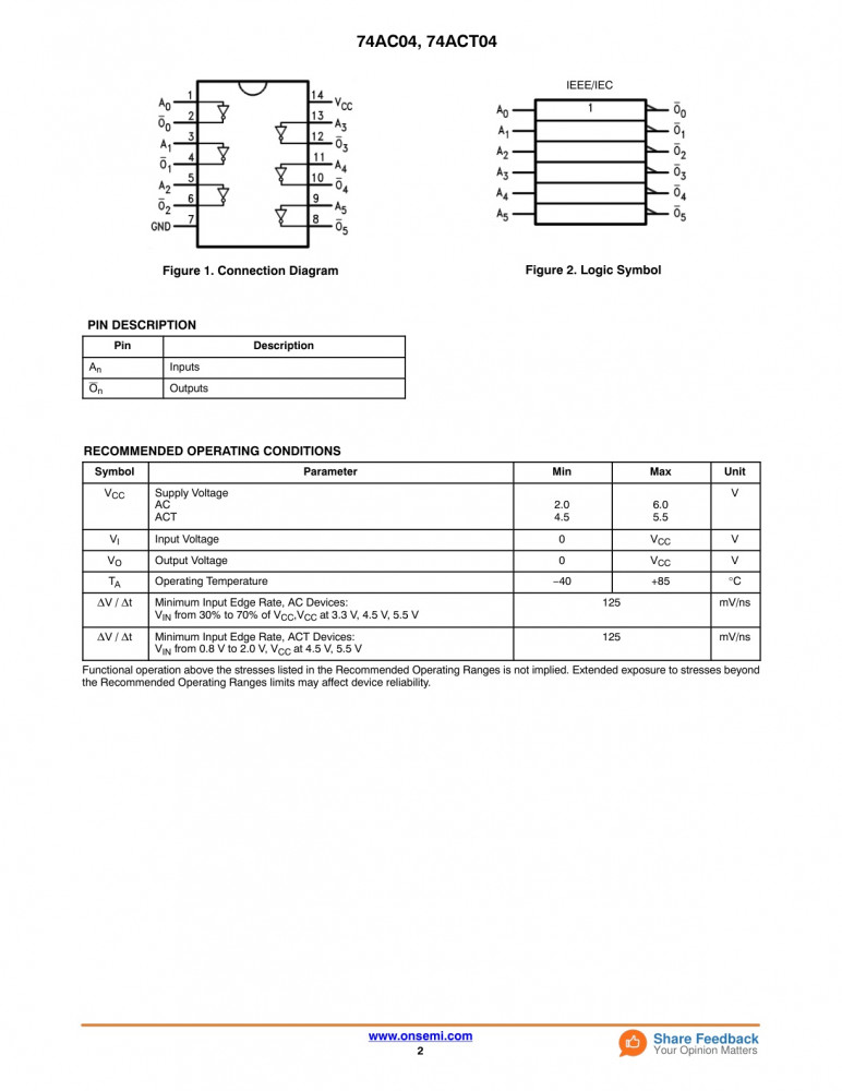 74ACT04 datasheet page 2 preview