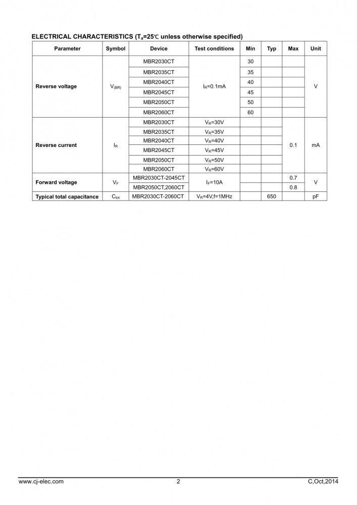 MBR2060CT datasheet page 2