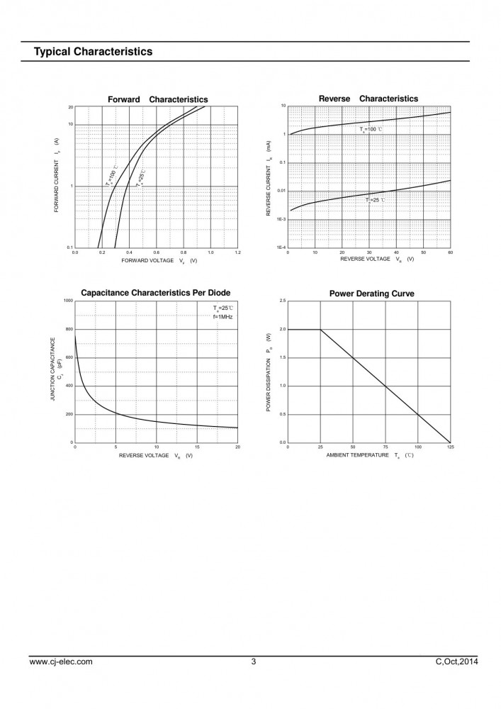 MBR2060CT datasheet page 3