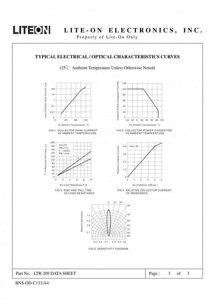 LTR-209 technical document page 4