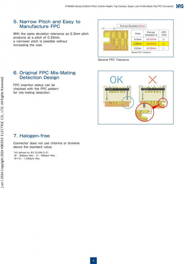 FH64MA datasheet page 3