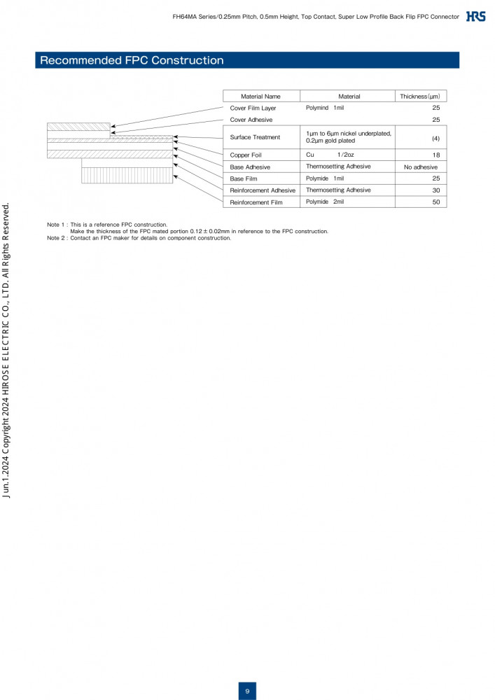FH64MA datasheet page 9