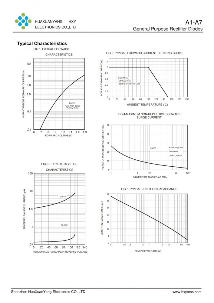 A7 rectifier diode datasheet page 2