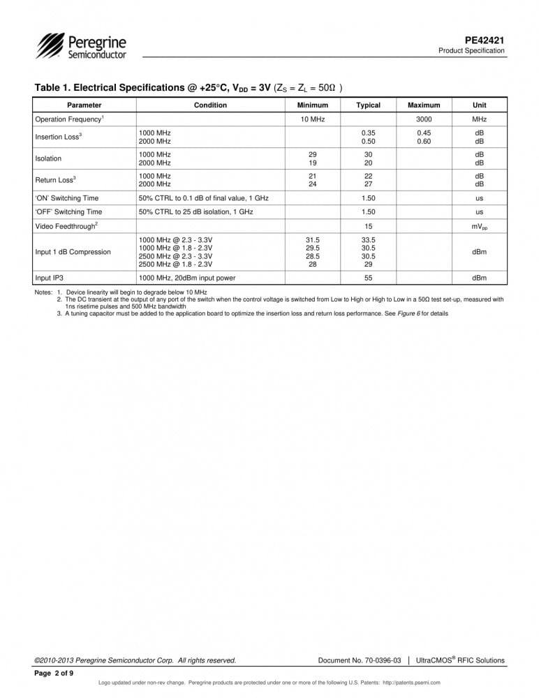 PE42421 datasheet page 2