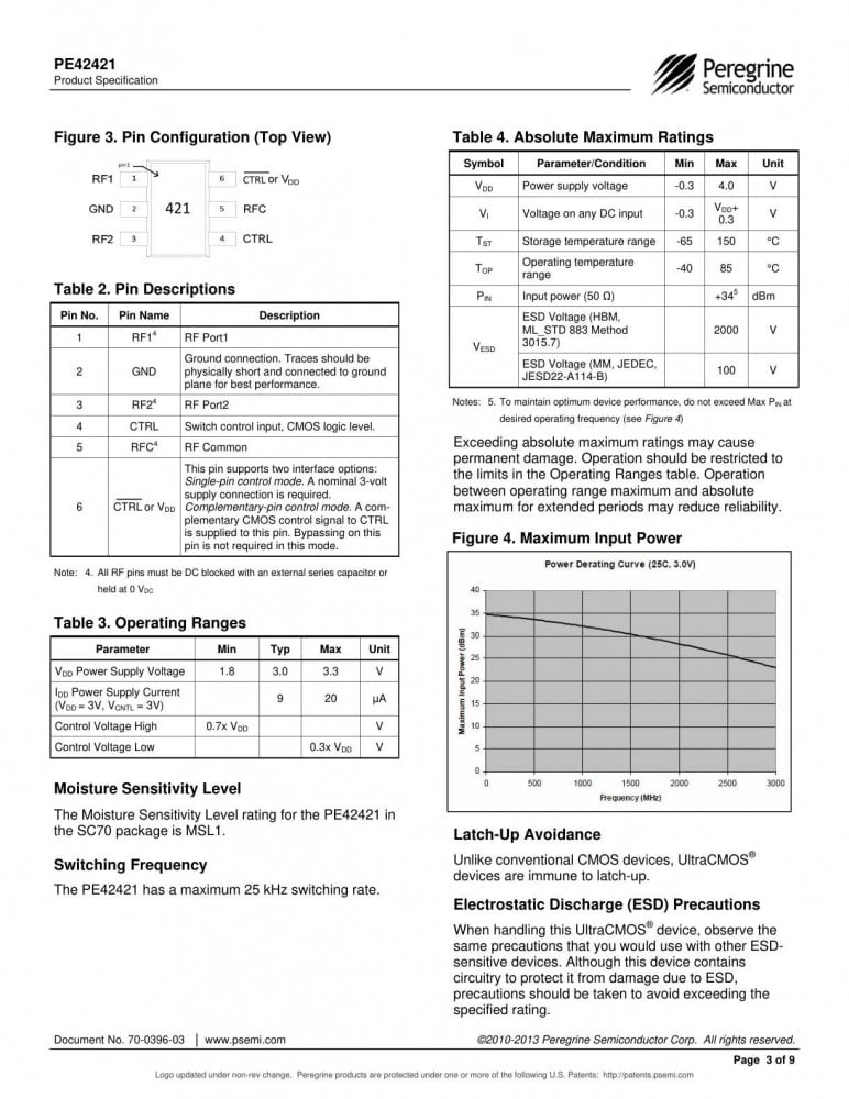 PE42421 datasheet page 3