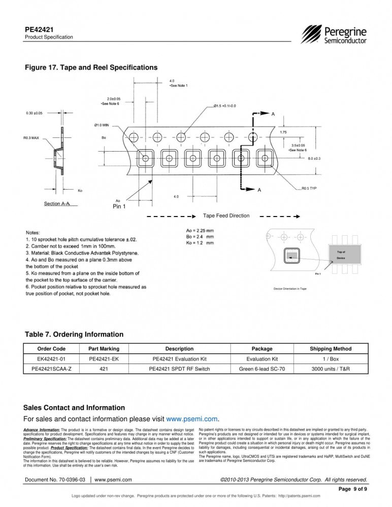 PE42421 datasheet page 9