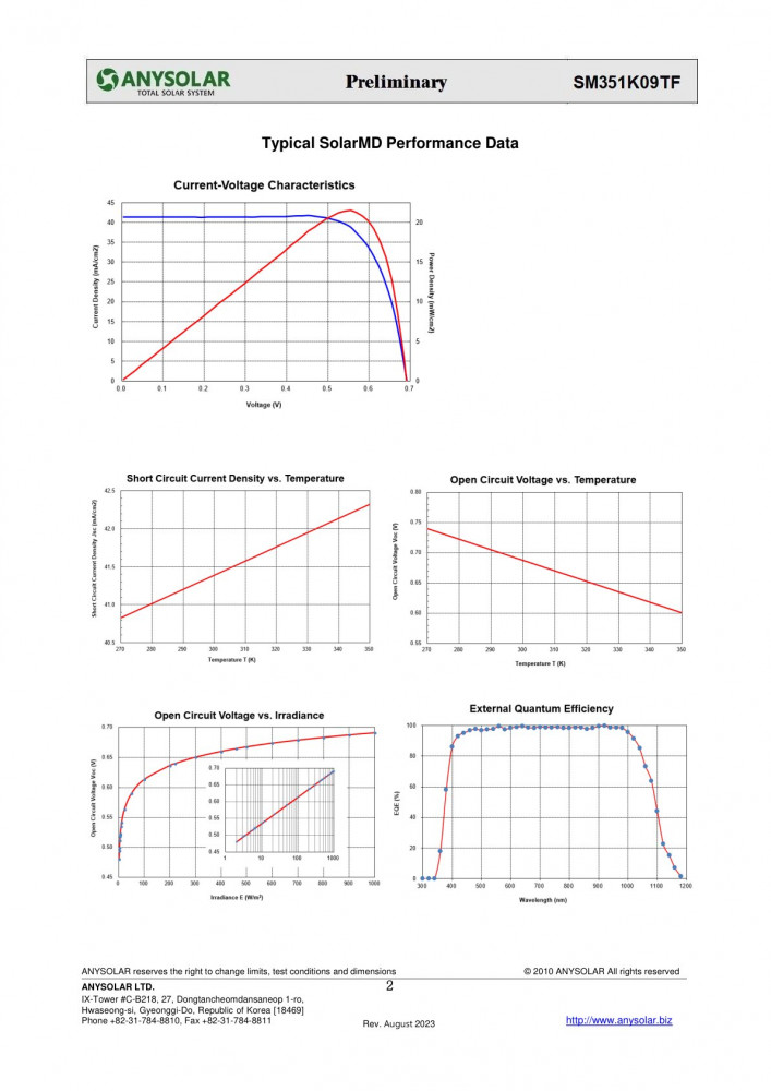SM351K09TF datasheet page 2