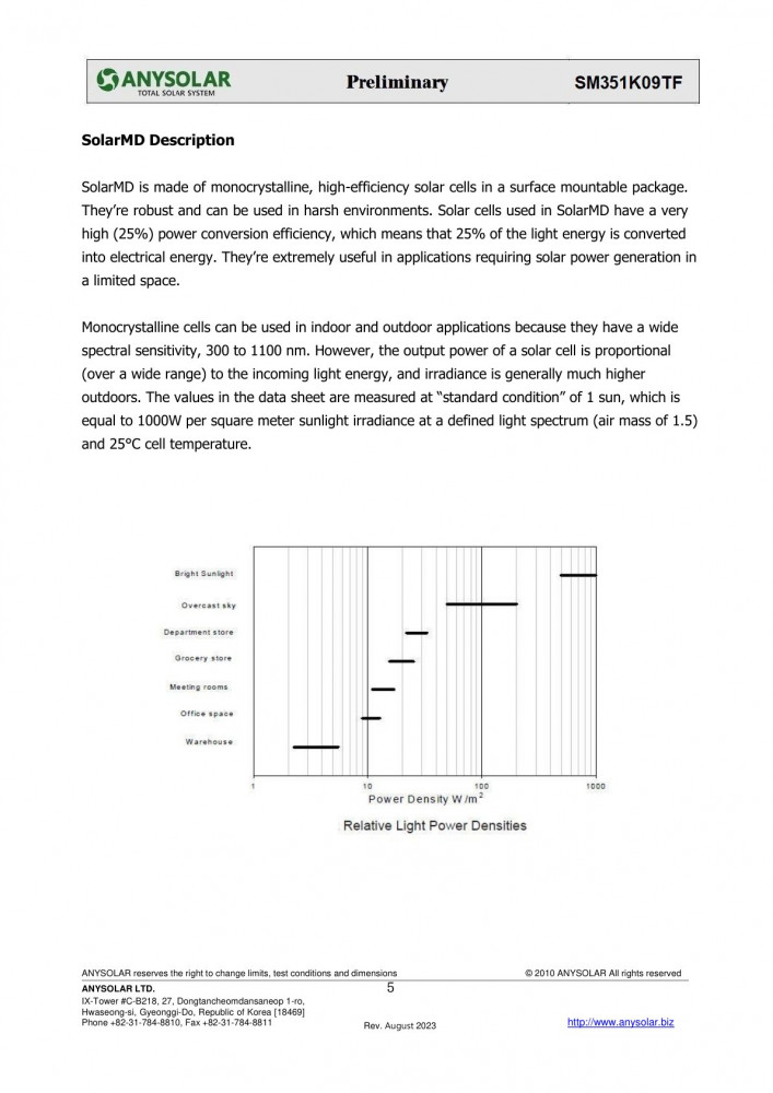 SM351K09TF datasheet page 5