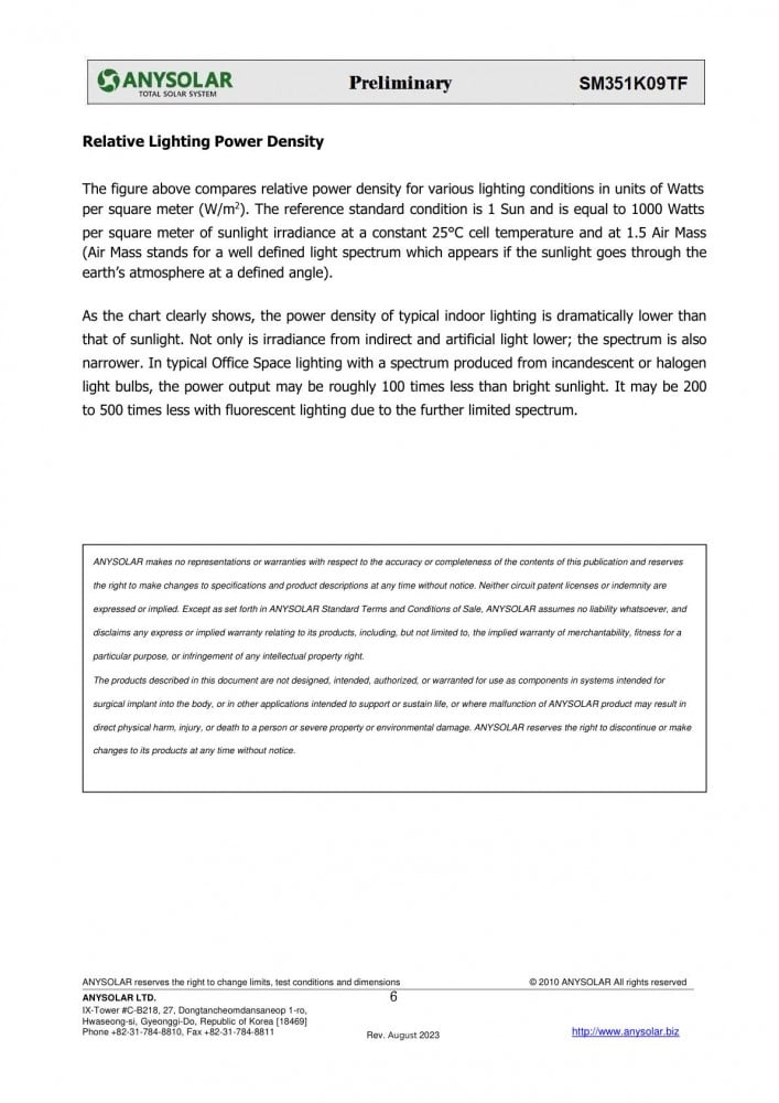 SM351K09TF datasheet page 6
