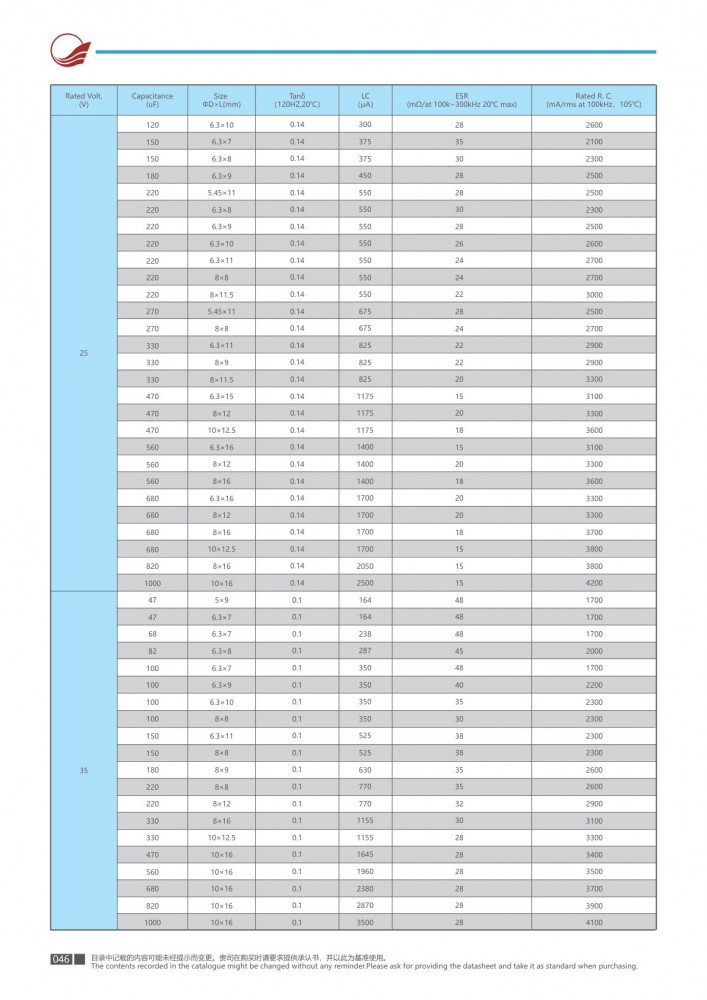 EA1E181ME070A00CR0 technical document page 3