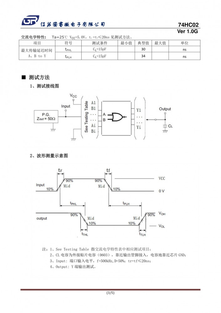 74HC02S technical document page 3