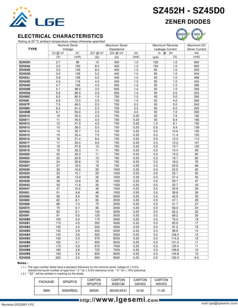 LGE SZ4518 Zener diode datasheet page 2