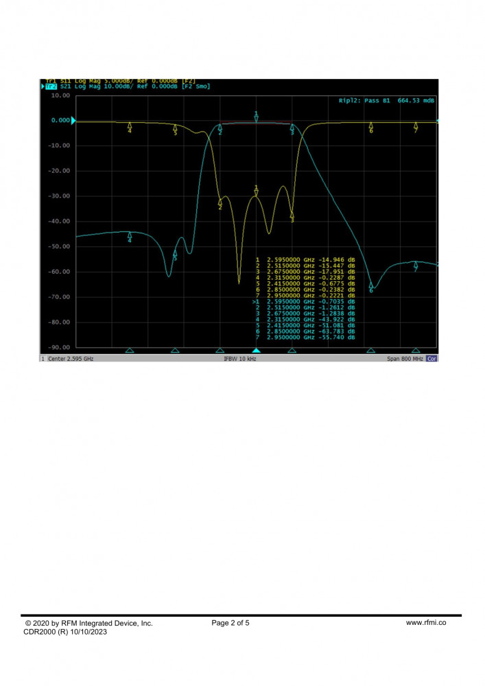 CDR2000 technical document page 2