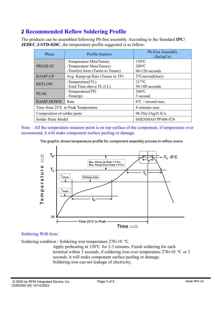 CDR2000 technical document page 3