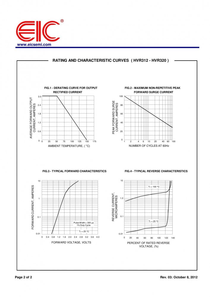 EIC HVR312-HVR320 datasheet page 2