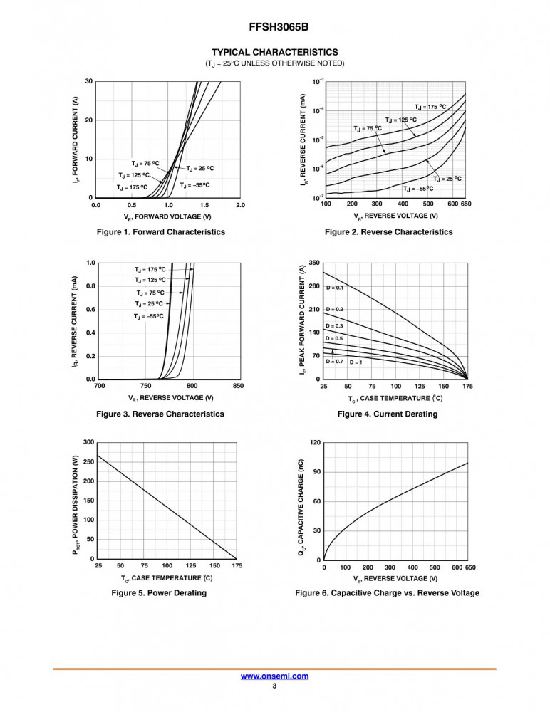FFSH3065B datasheet page 3