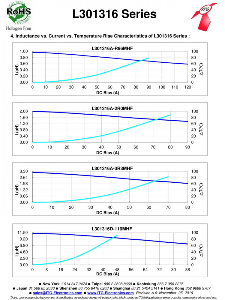 ITG Electronics L301316 series datasheet page 2