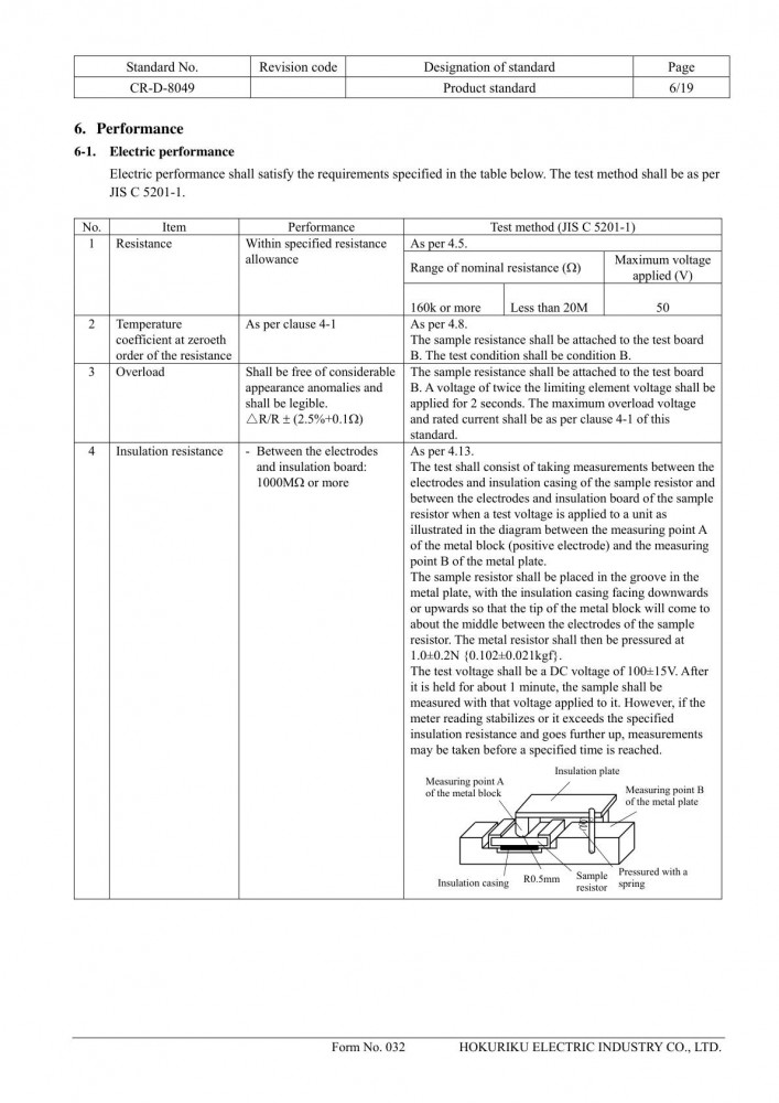 HCR32-125FV product standard page 6