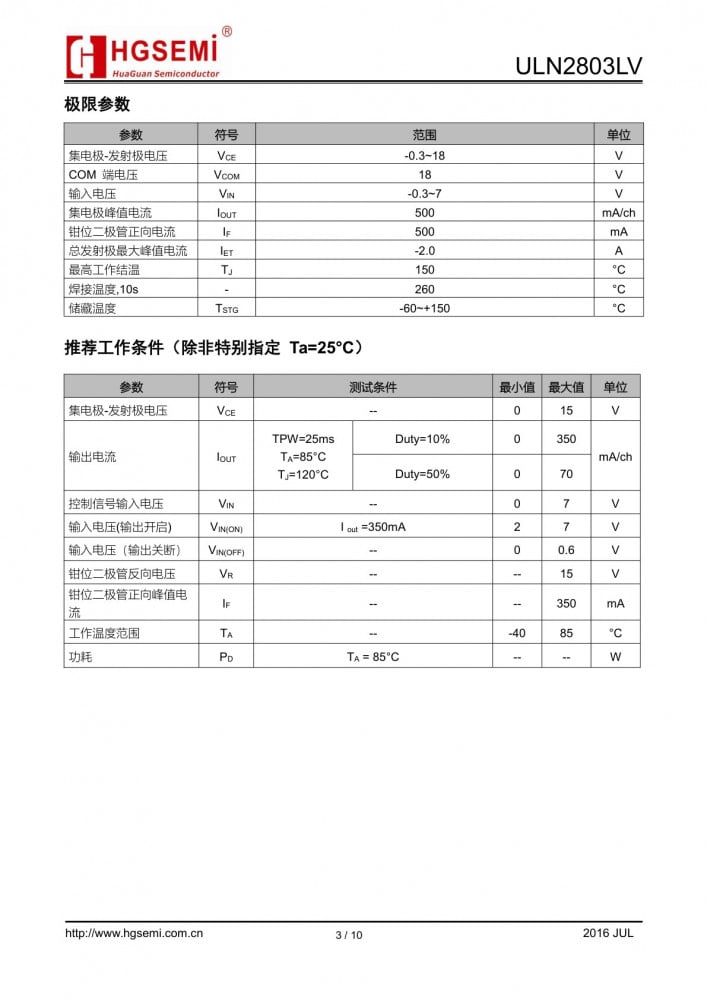 ULN2803LVMS/TR datasheet page 3