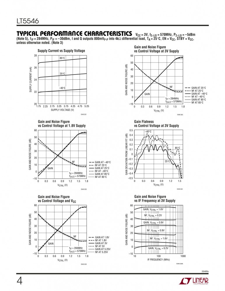 LT5546 datasheet page 4