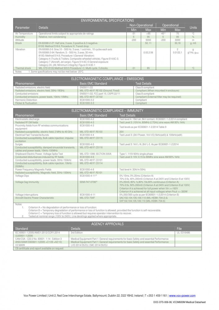 VCCM600M datasheet page 3