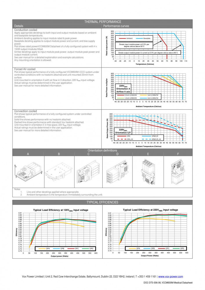 VCCM600M datasheet page 4