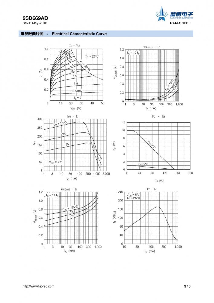 2SD669AD datasheet page 3