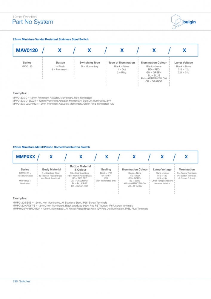 Bulgin MAV0120 datasheet page 6