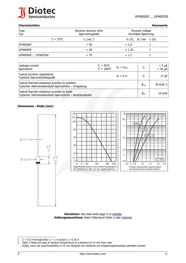 DIOTEC UF4003GP to UF4007GP datasheet page 2