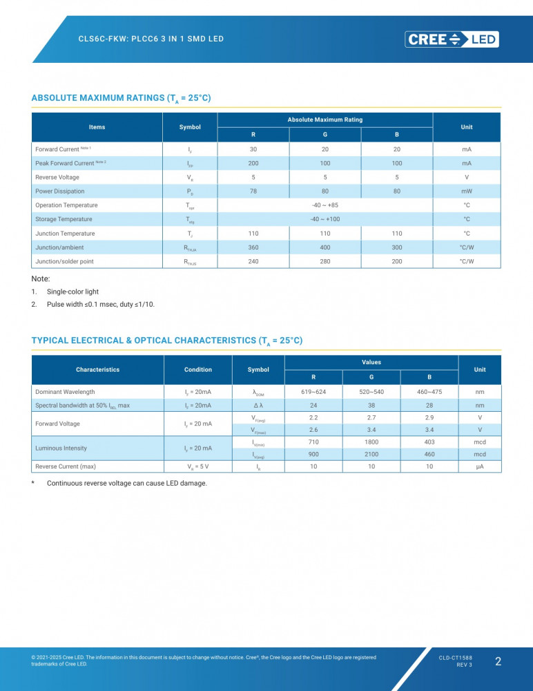 CLS6C-FKW datasheet page 2