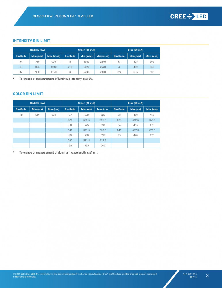 CLS6C-FKW datasheet page 3