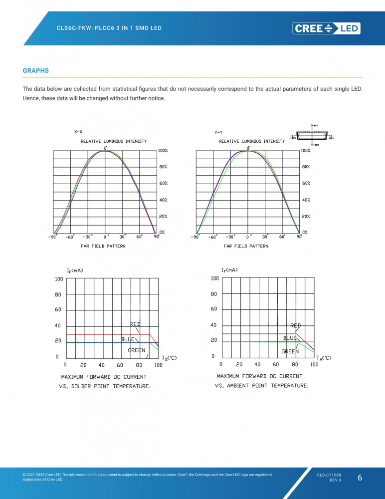 CLS6C-FKW datasheet page 6