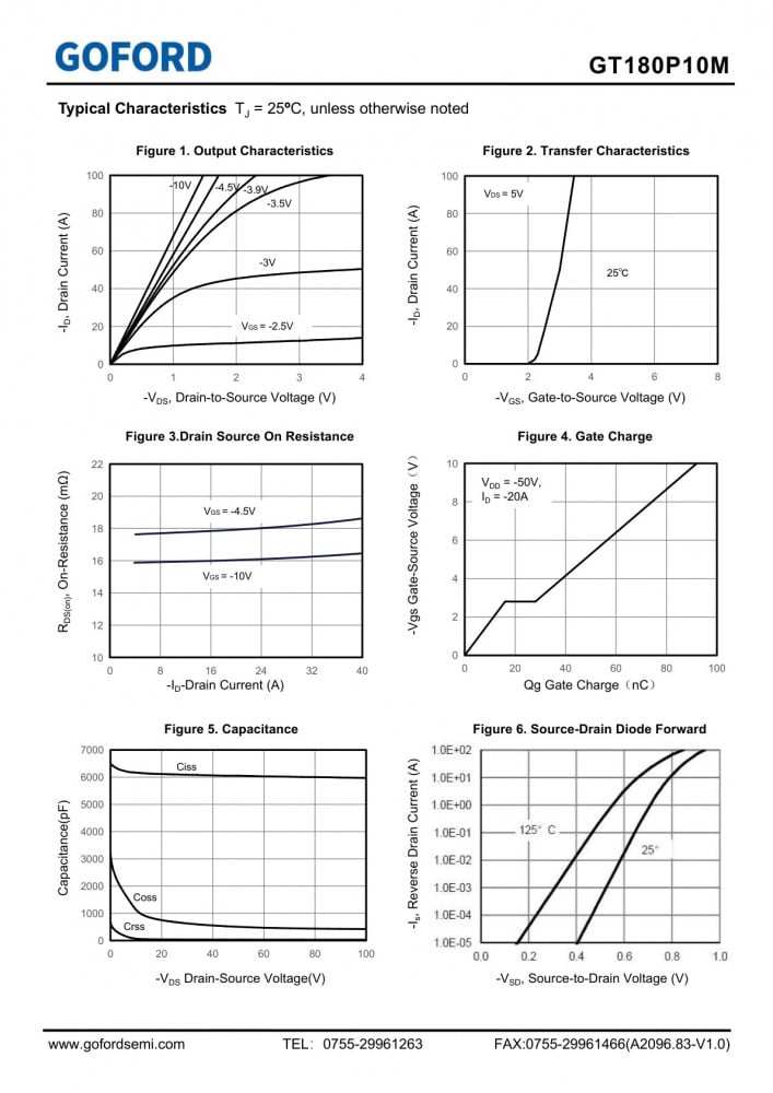 GT180P10M datasheet page 4