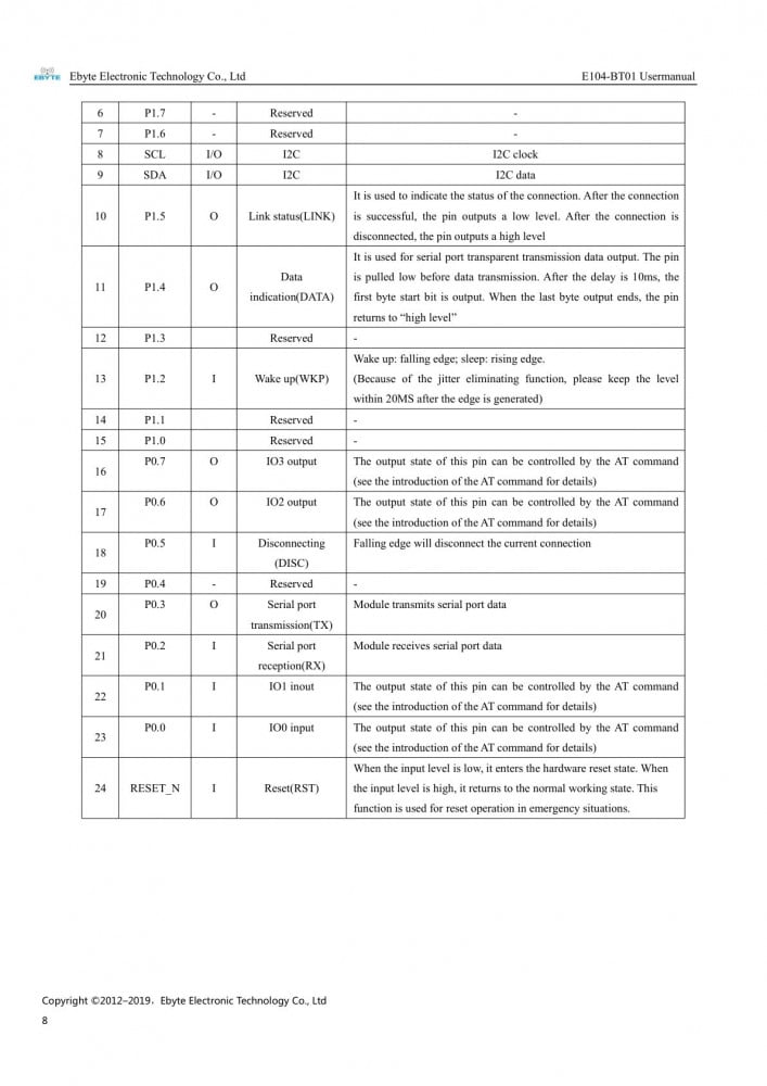 E104-BT01 datasheet page 9
