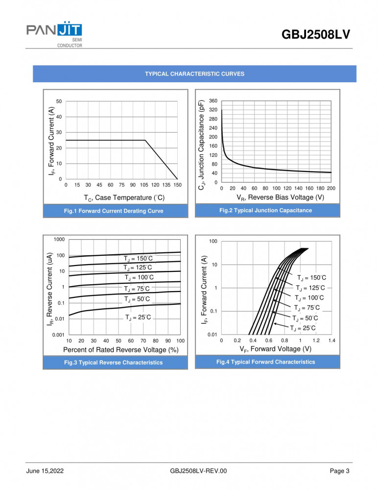 GBJ2508LV datasheet page 3