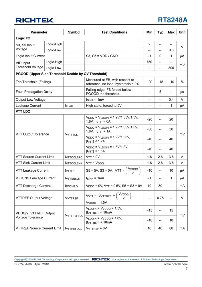 RT8248A datasheet page 7