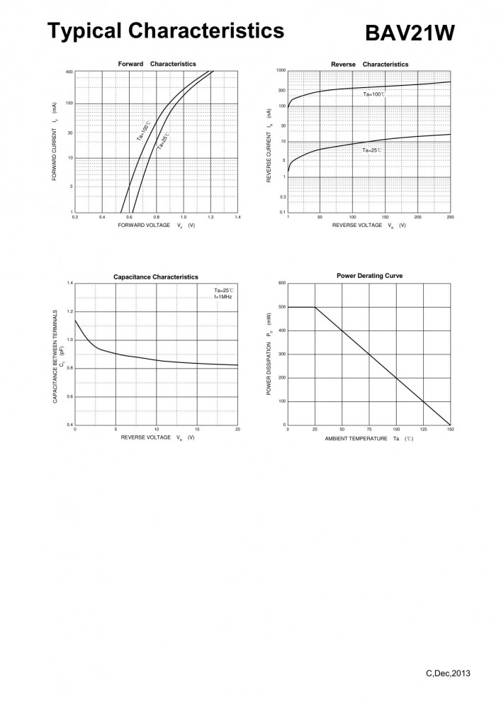 JSCJ BAV21W datasheet page 2