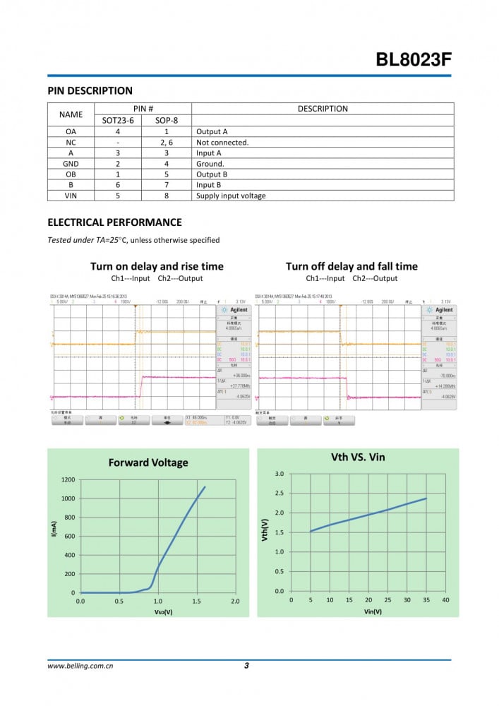 BL8023F datasheet page 3