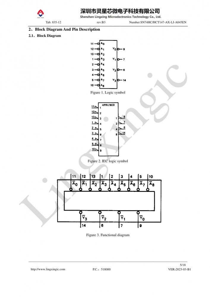 SN74HC147 datasheet page 5
